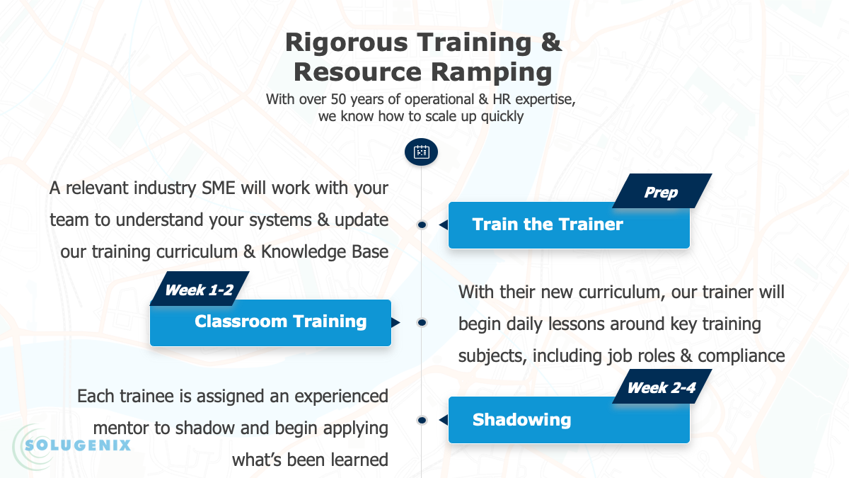 Business Process Optimization — Scale Your Success with Solugenix